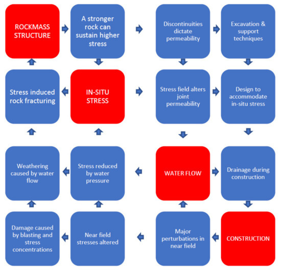 Mining | Special Issue : Mining Strata Control