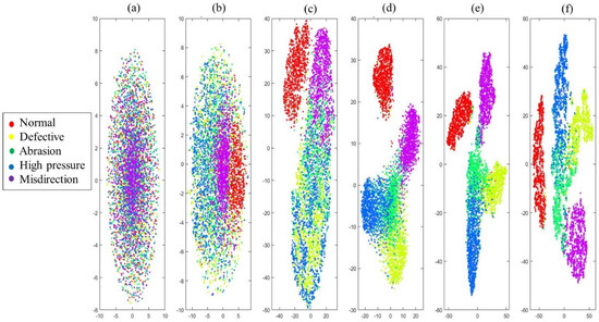 One-Dimensional Convolutional Neural Network for Drill Bit Failure ...