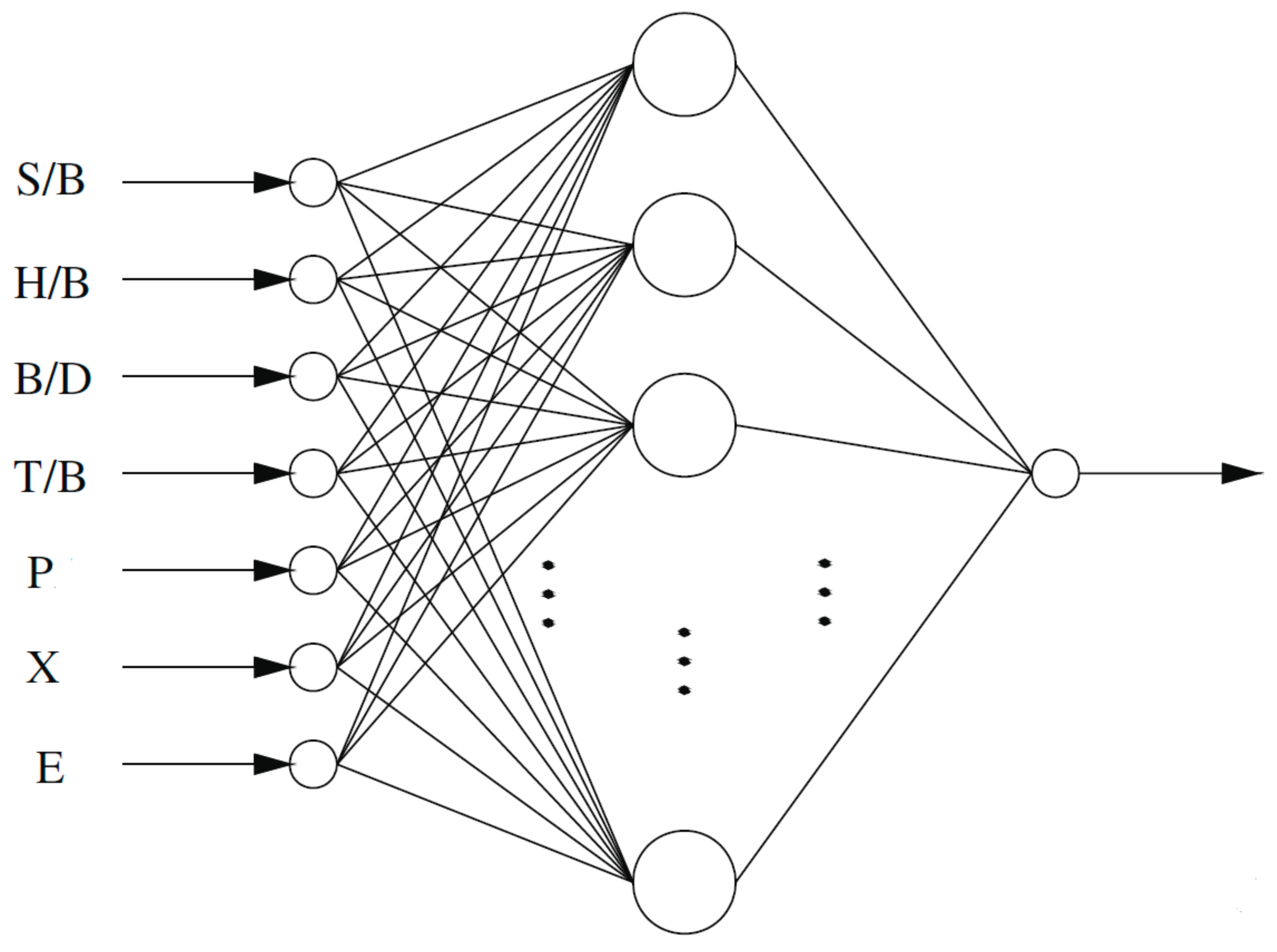 Application of Artificial Neural Network (ANN) for Prediction and ...