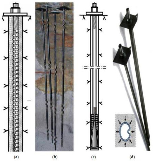 Product Development of a Rock Reinforcing Bolt for Underground Hard ...