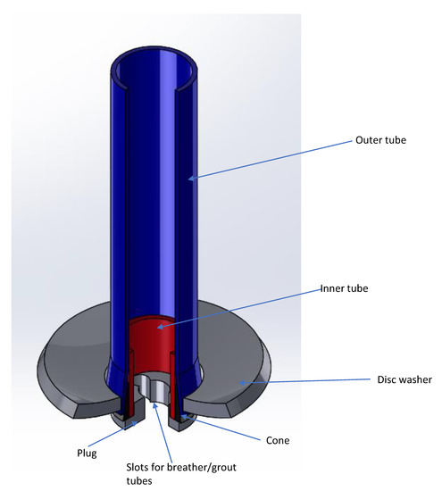 Product Development of a Rock Reinforcing Bolt for Underground Hard ...