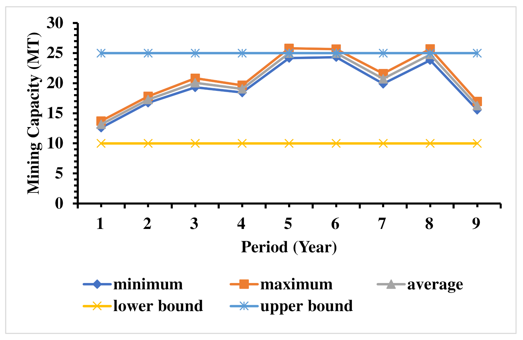 Integrated Parametric Graph Closure and Branch-and-Cut Algorithm for ...