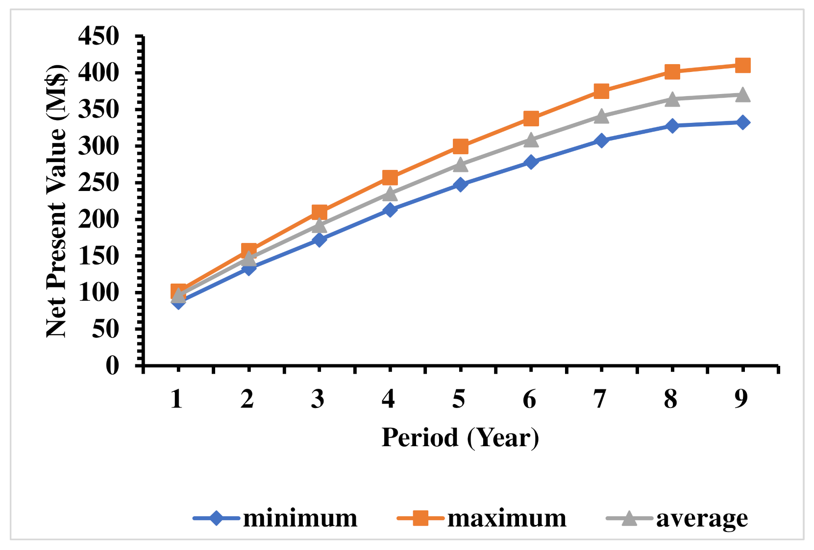 Integrated Parametric Graph Closure and Branch-and-Cut Algorithm for ...
