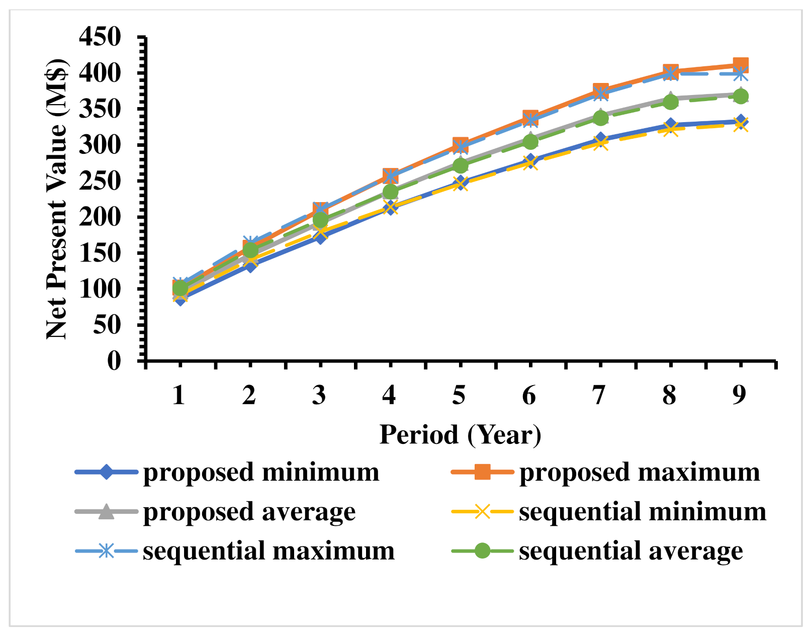 Integrated Parametric Graph Closure and Branch-and-Cut Algorithm for ...