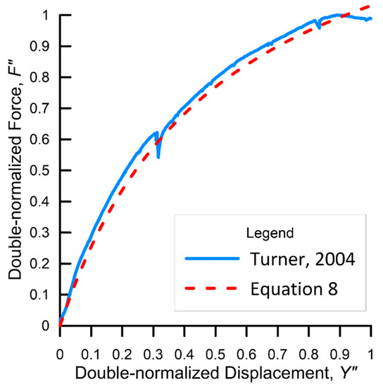 Mining | An Open Access Journal from MDPI