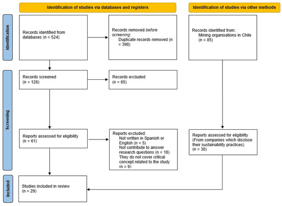 Environmental Management Strategies in the Copper Mining Industry in ...