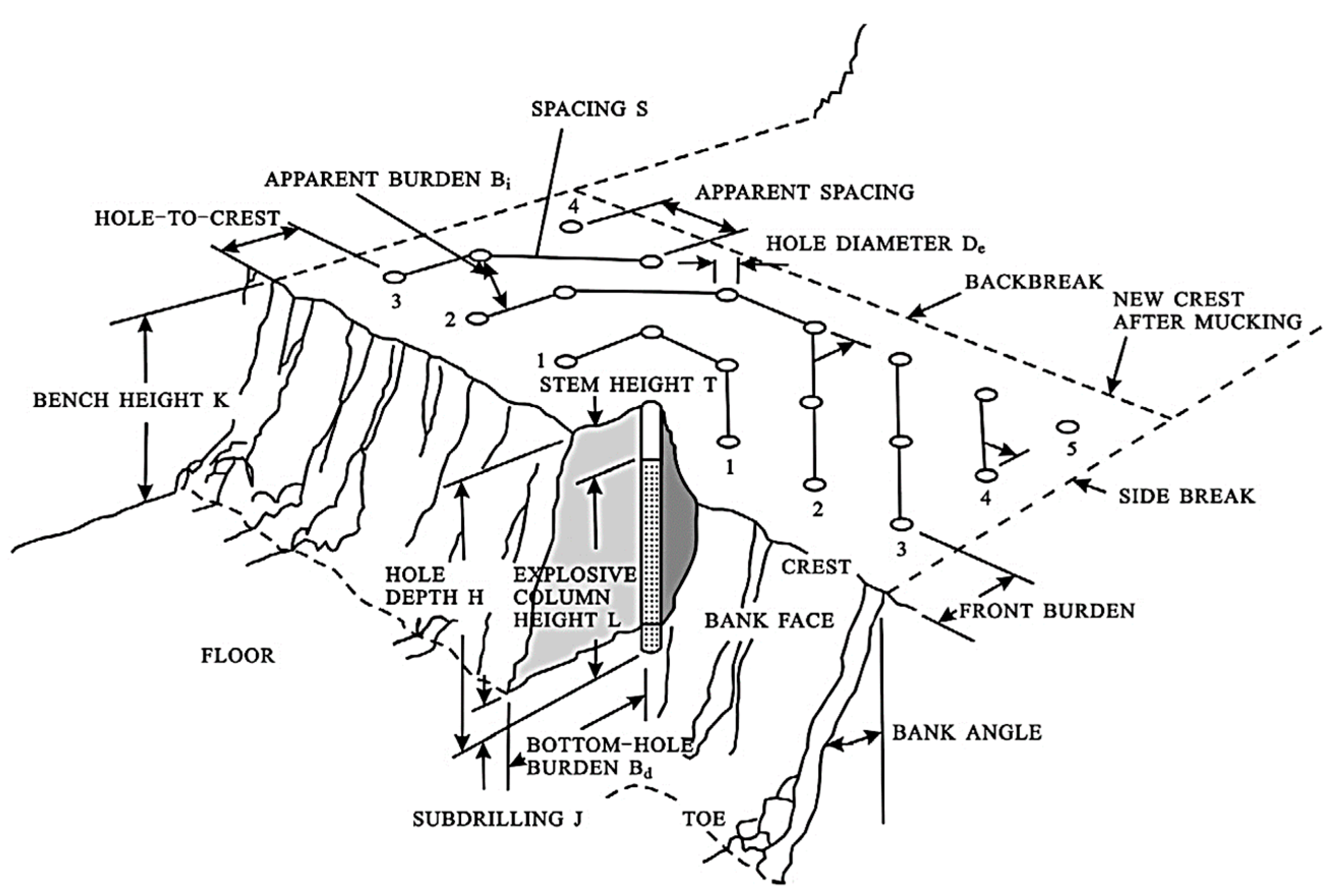 Rock Fragmentation Prediction Using An Artificial Neural Network And Support Vector Regression