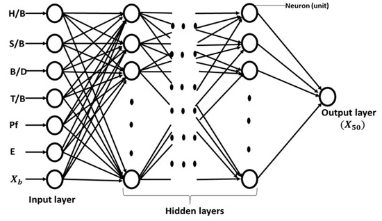 Mining | Free Full-Text | Rock Fragmentation Prediction Using an ...
