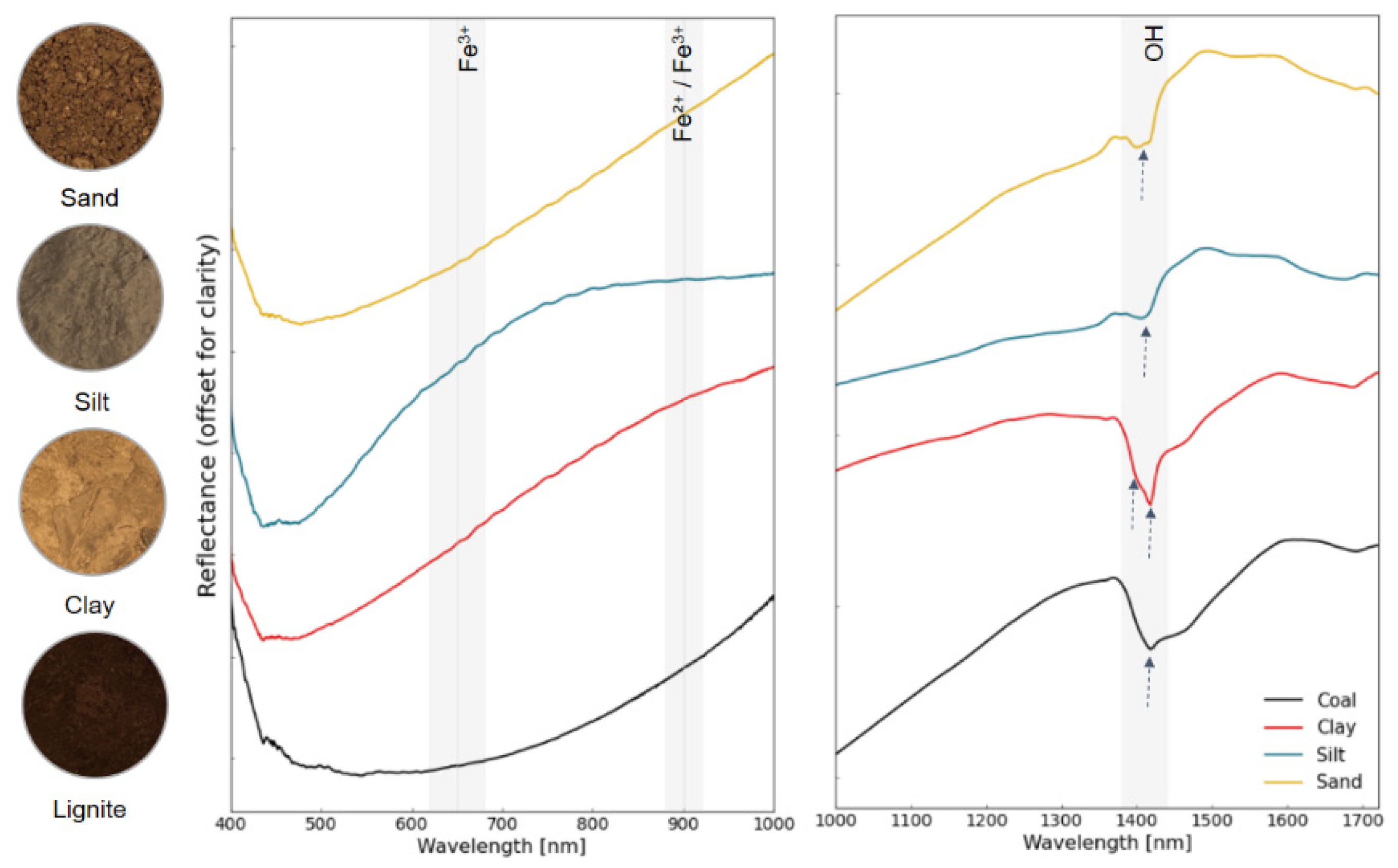 TRIM4Post-Mining: Transition Information Modelling for Attractive Post ...