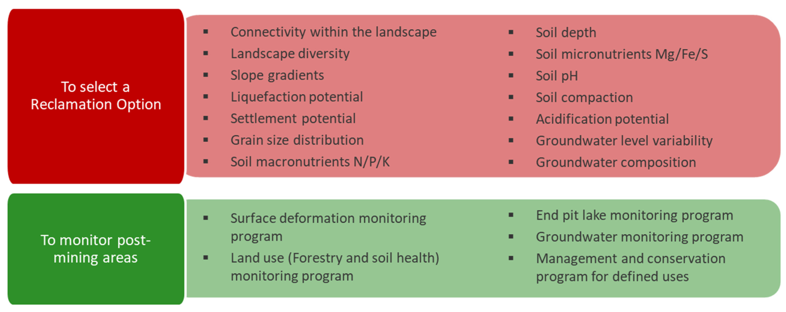 TRIM4Post-Mining: Transition Information Modelling for Attractive Post ...