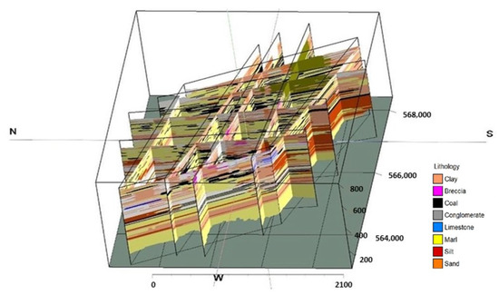 GIS-Based Subsurface Analysis and 3D Geological Modeling as a Tool for ...