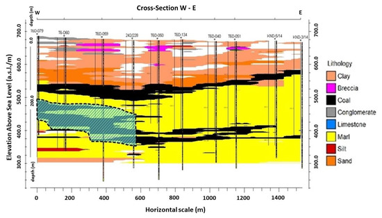 GIS-Based Subsurface Analysis and 3D Geological Modeling as a Tool for ...