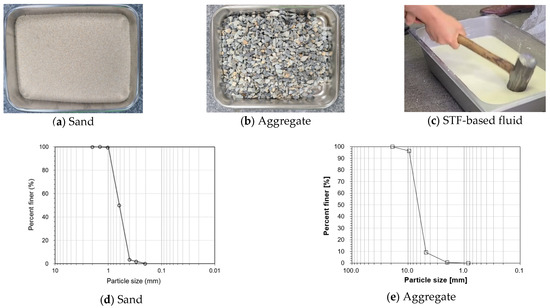 Blast Effects of a Shear Thickening Fluid-Based Stemming Material