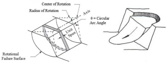 An Overview of Slope Failure in Mining Operations