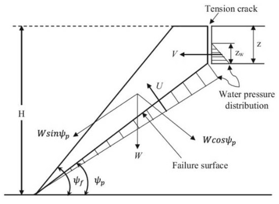 An Overview of Slope Failure in Mining Operations
