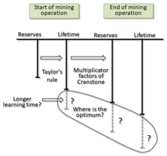Geology and Mining: A Symbiotic Cooperation?!