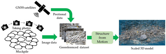 Mining | An Open Access Journal from MDPI