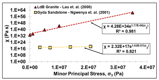 Mining | An Open Access Journal from MDPI
