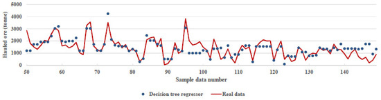 Mining | An Open Access Journal from MDPI