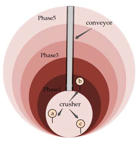 Recent Research Agendas in Mining Equipment Management: A Review