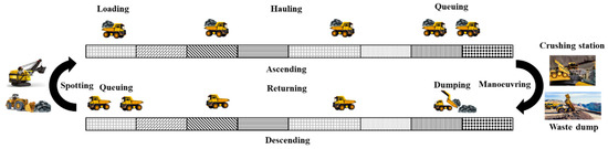 Electrification Alternatives for Open Pit Mine Haulage