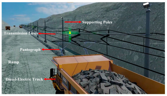 Electrification Alternatives for Open Pit Mine Haulage