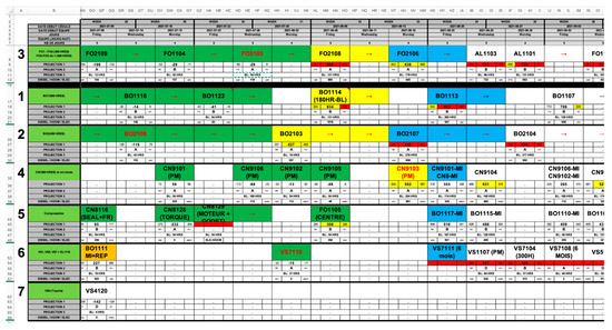 Current Practices for Preventive Maintenance and Expectations for ...