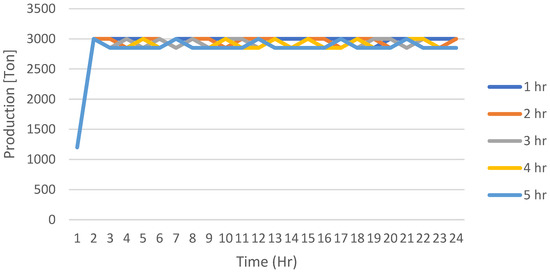 Modeling Productivity Reduction and Fuel Consumption in Open-Pit Mining ...