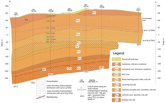Mining | Free Full-Text | Environmental Aspects of Potash Mining: A Case Study of the ...