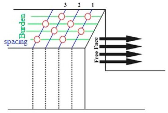 Mining | Free Full-Text | Application of Soft Computing, Statistical ...