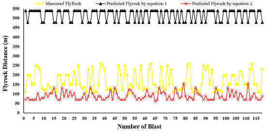 Mining | Free Full-Text | Application of Soft Computing, Statistical ...