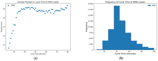 Mining | Free Full-Text | Data Analyses of Quarry Operations and ...