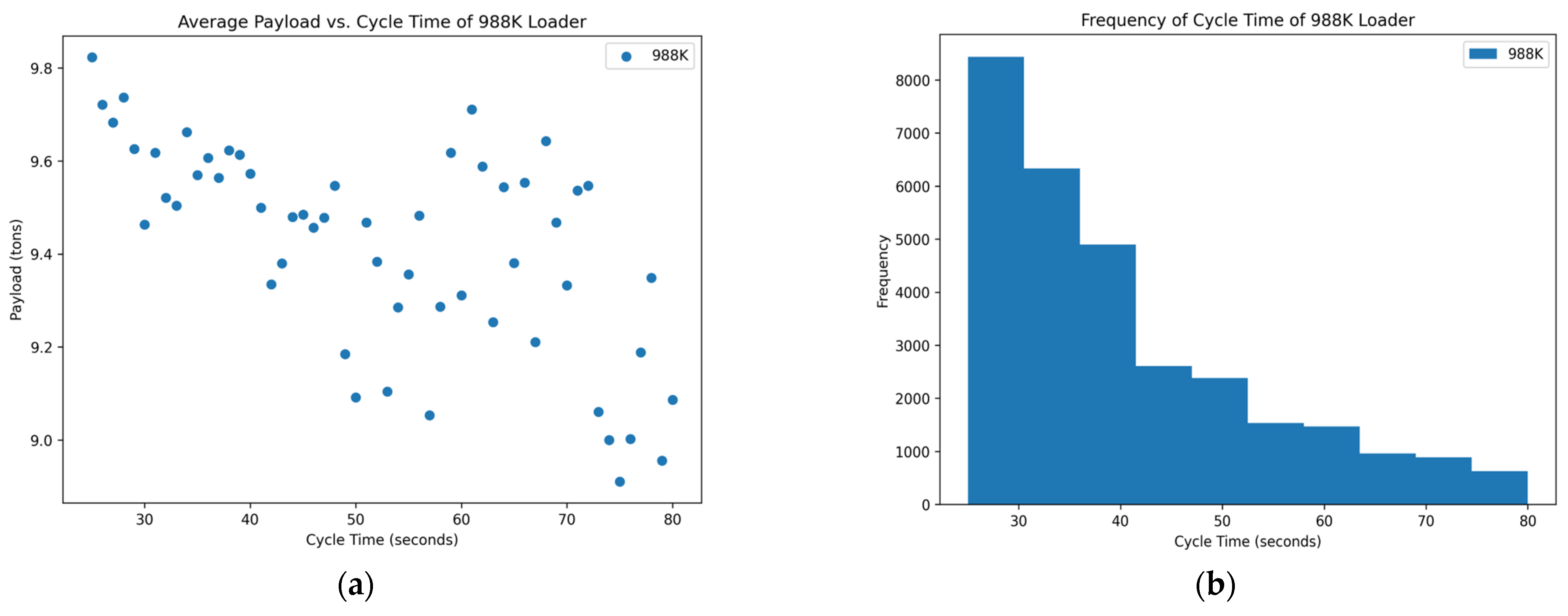 Data Analyses of Quarry Operations and Maintenance Schedules: A ...