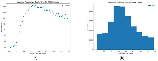 Data Analyses of Quarry Operations and Maintenance Schedules: A ...