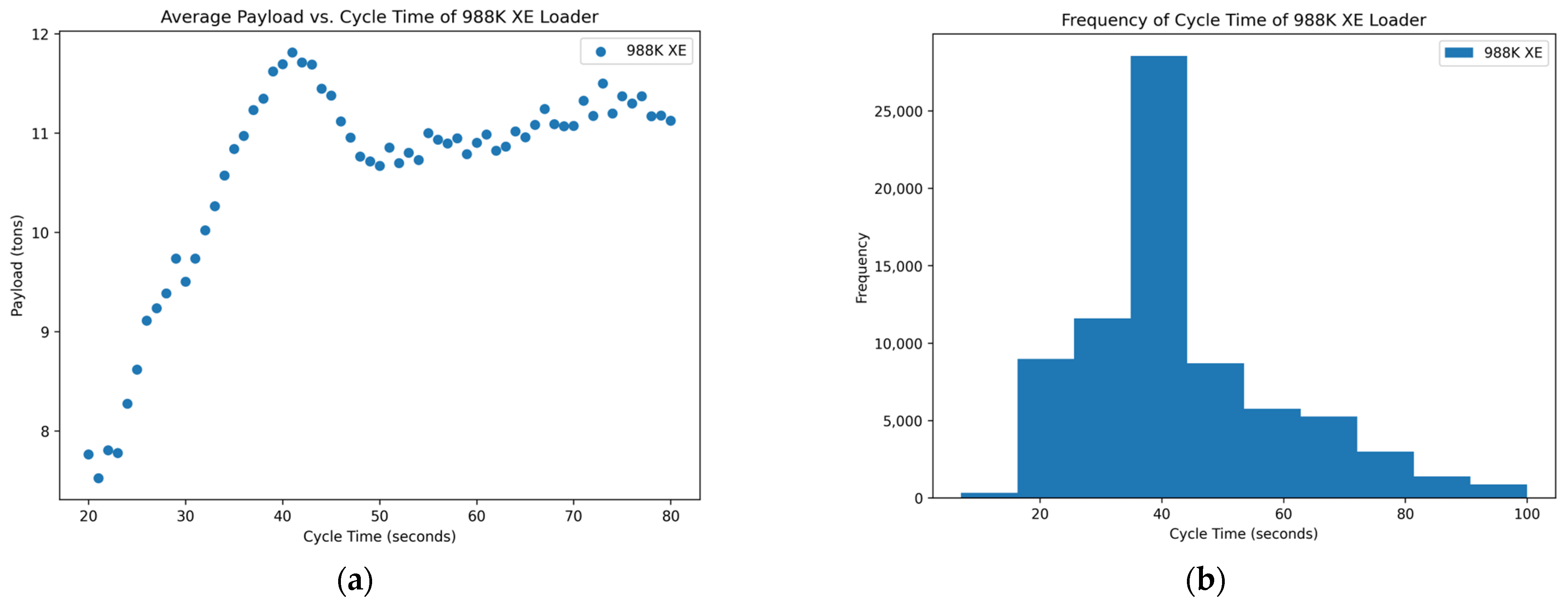 Data Analyses of Quarry Operations and Maintenance Schedules: A ...