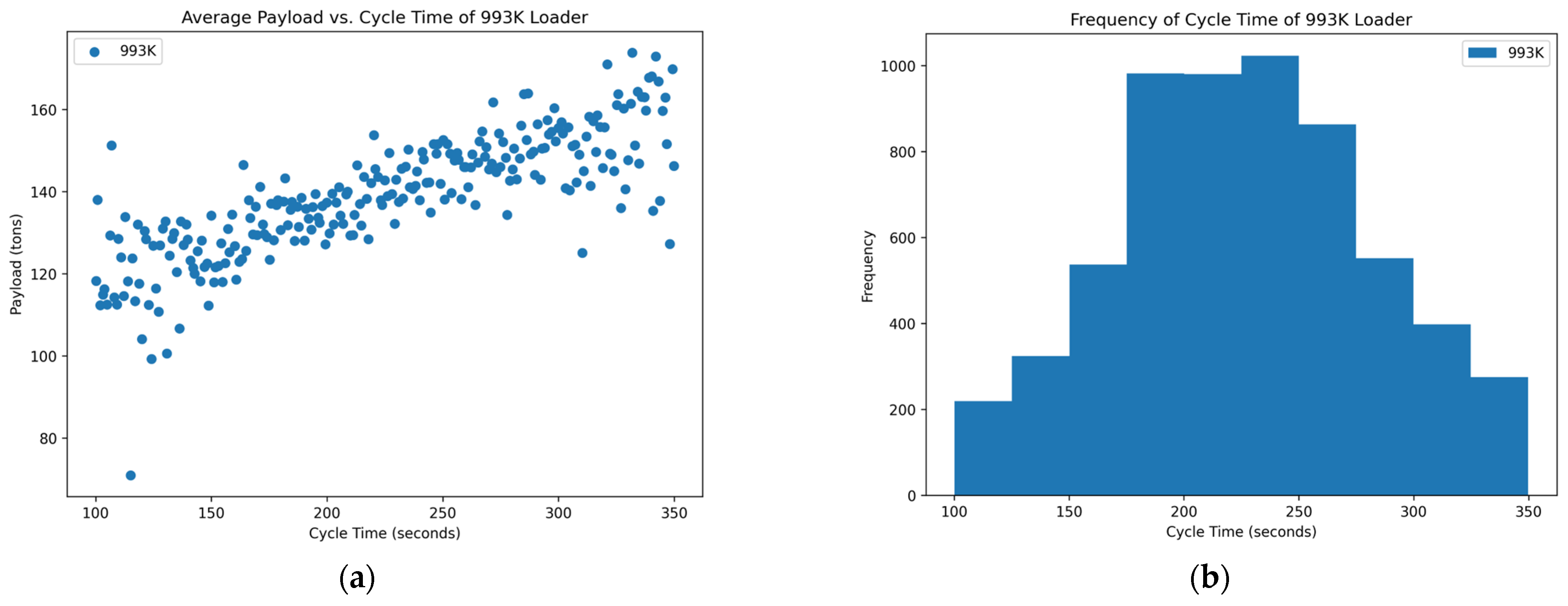 Data Analyses of Quarry Operations and Maintenance Schedules: A ...
