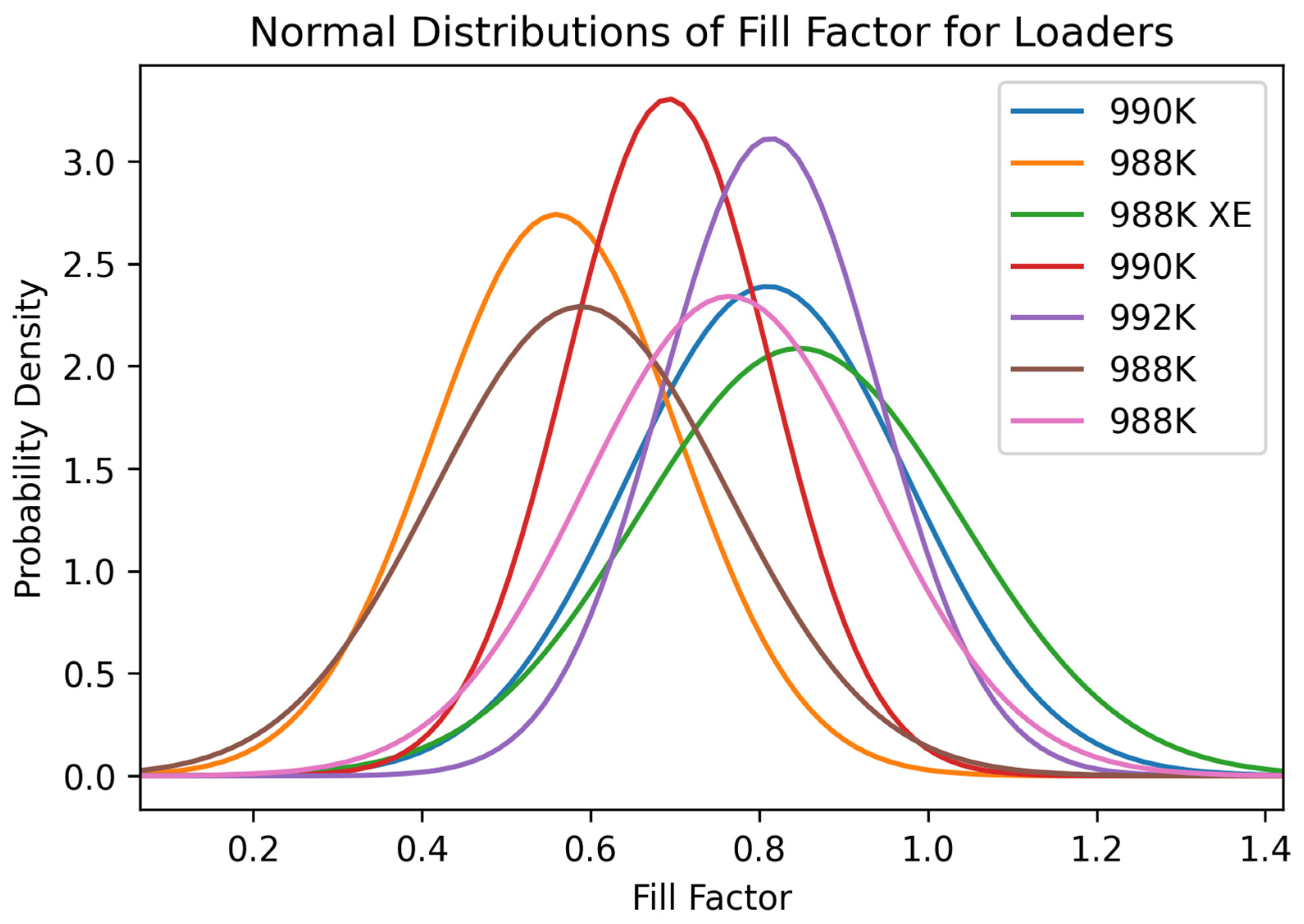 Mining | Free Full-Text | Data Analyses of Quarry Operations and ...