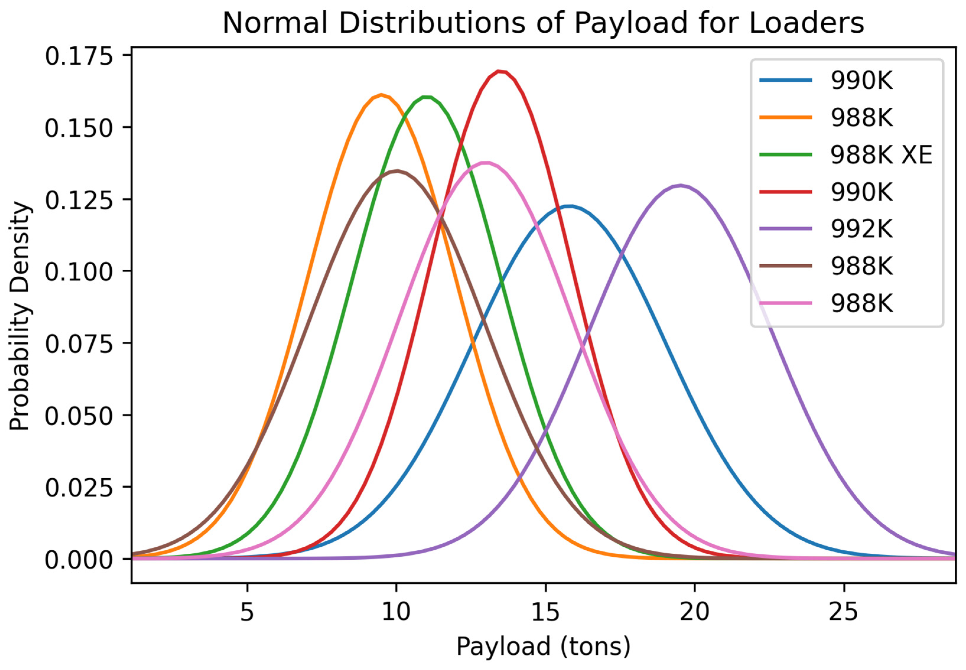 Data Analyses of Quarry Operations and Maintenance Schedules: A ...