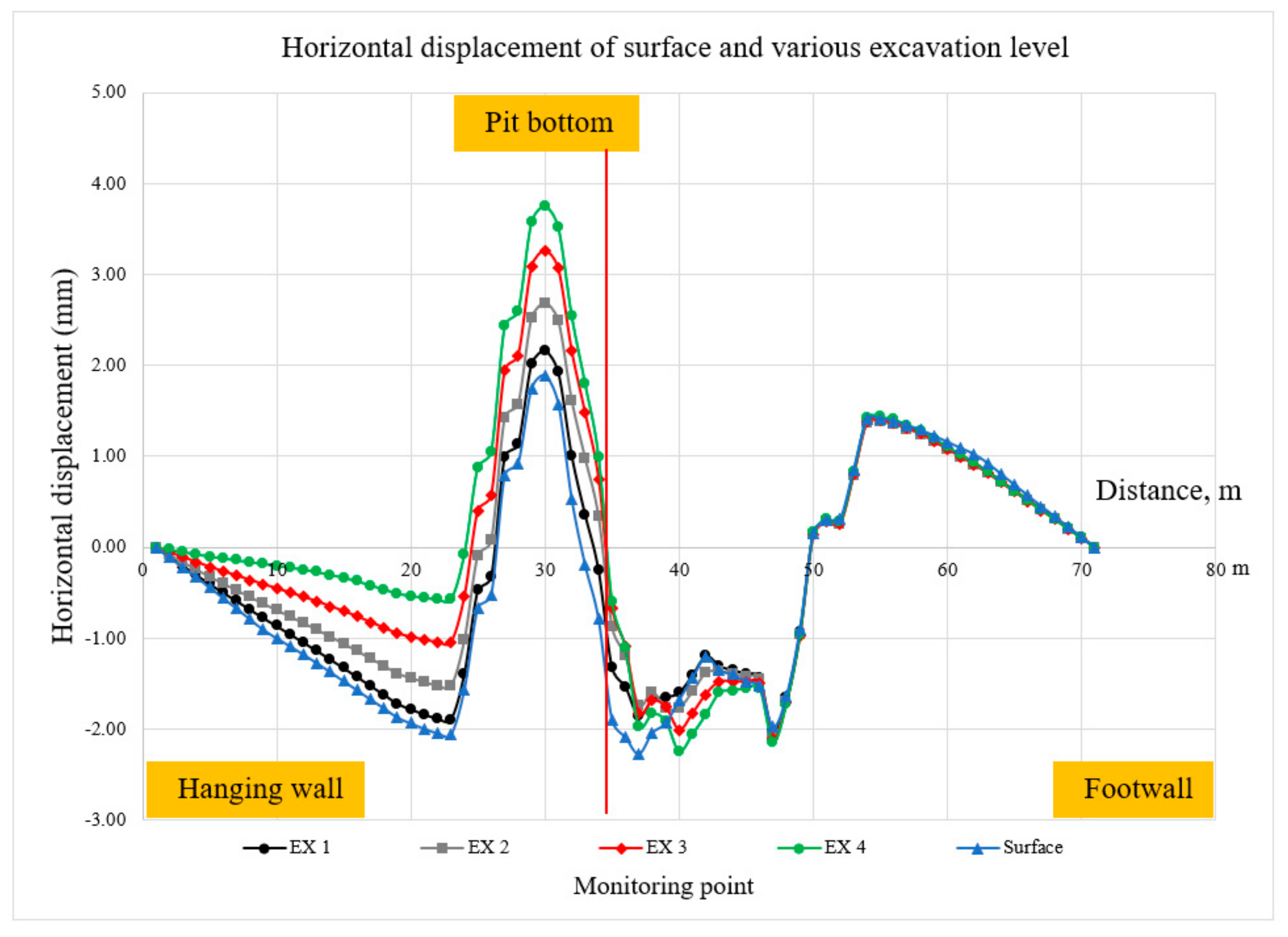 A Stope Mining Design with Consideration of Hanging Wall When ...