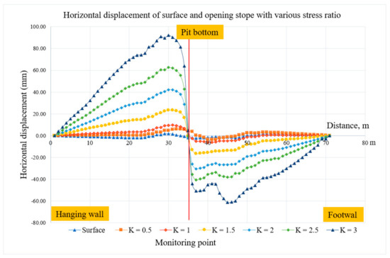 A Stope Mining Design with Consideration of Hanging Wall When ...