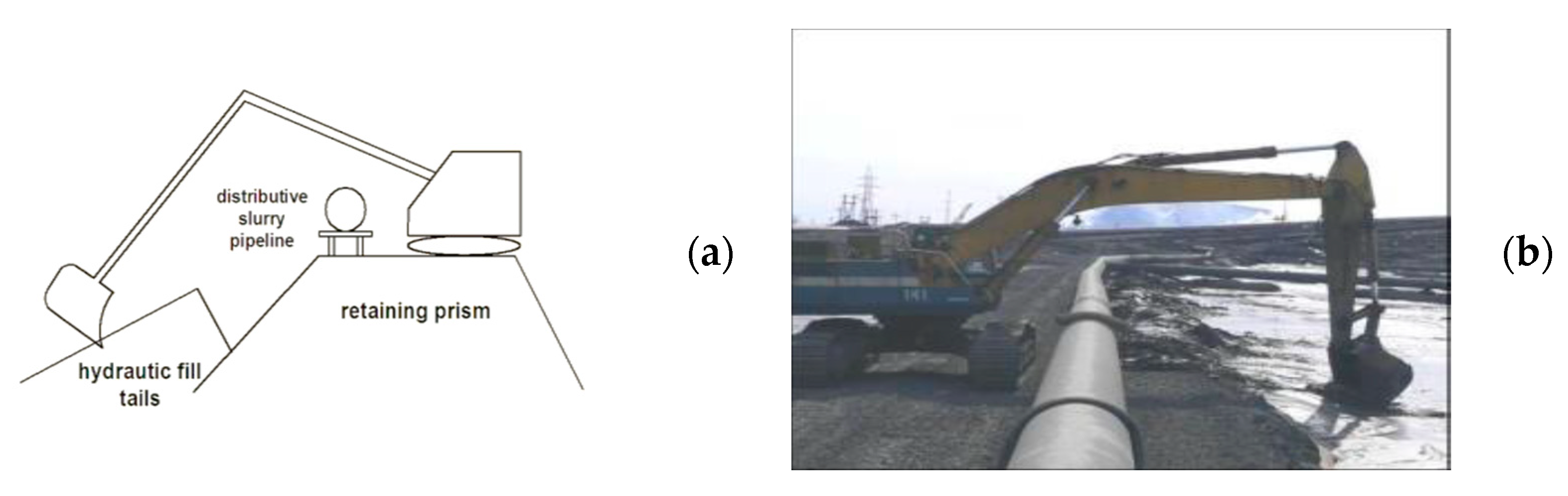 Mining | Free Full-Text | Scientific Research Support for the ...