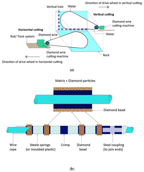 A Review of Dimension Stone Extraction Methods