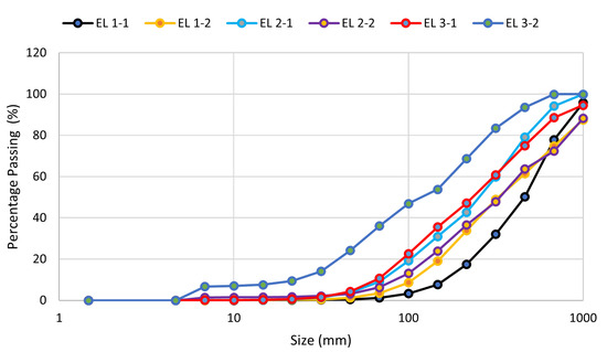Assessment of Charge Initiation Techniques Effect on Blast Fragmentation and Environmental ...