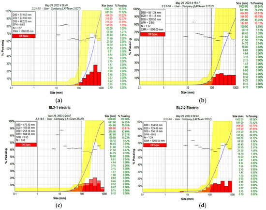 Assessment of Charge Initiation Techniques Effect on Blast Fragmentation and Environmental ...