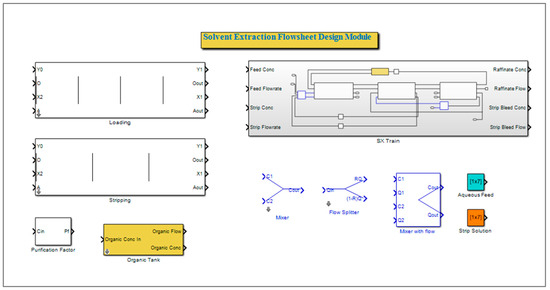 Mining | Free Full-Text | Design of Multi-Stage Solvent Extraction ...