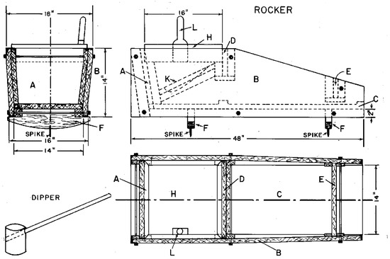 Alluvial Gold Mining Technologies from Ancient Times to the Present