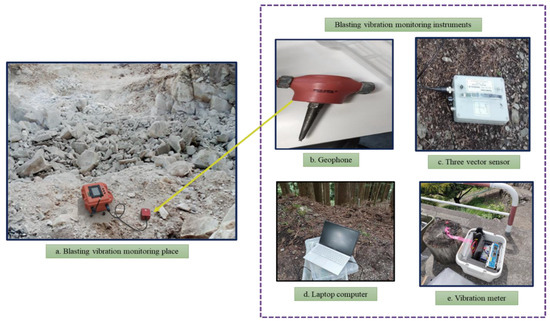 Evaluation and Prediction of Blast-Induced Ground Vibrations: A Gaussian Process Regression (GPR ...