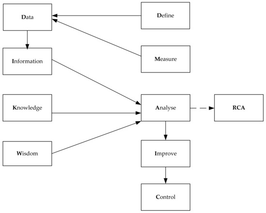 Mining | Free Full-Text | A Data-driven Framework to Reduce Diesel ...