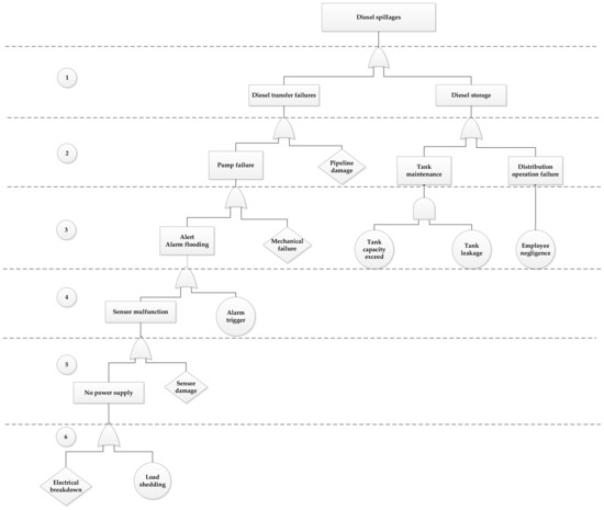 A Data-driven Framework to Reduce Diesel Spillages in Underground Mines