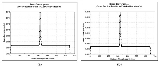 Mining | Free Full-Text | Numerical Modelling Application in the ...